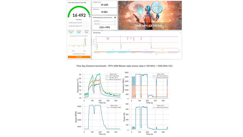 GeForce RTX 4090 Blower GPU Blows Hot and Loud | Tom's Hardware