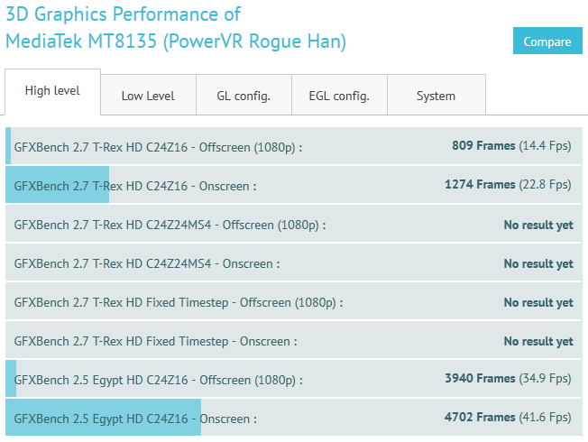 MediaTek MT6595 Budget LTE Smartphone Processor | Tom's Hardware