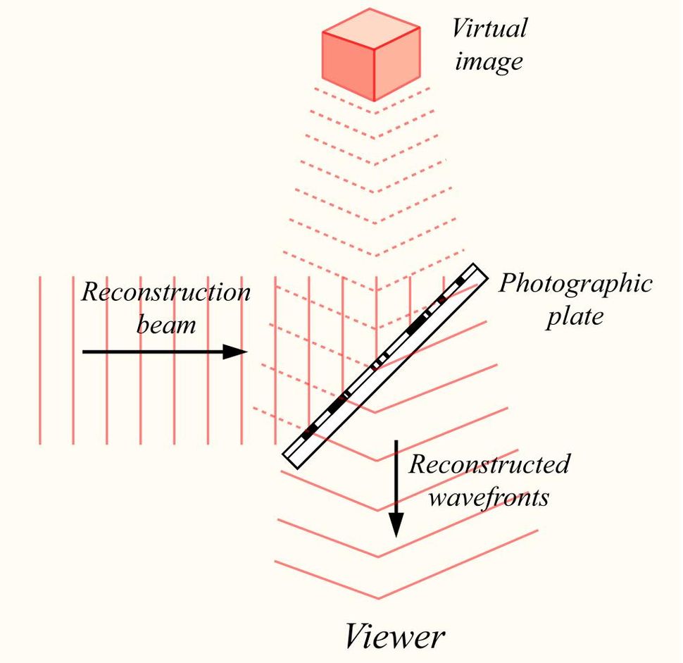 What is a Hologram? | Hologram Definition | Live Science