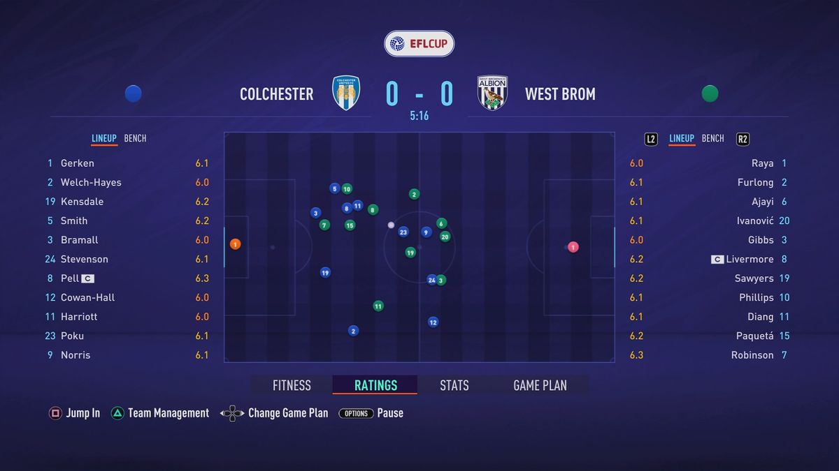 FIFA 21 review: "Textbook finishes followed up with head-scratching own ...