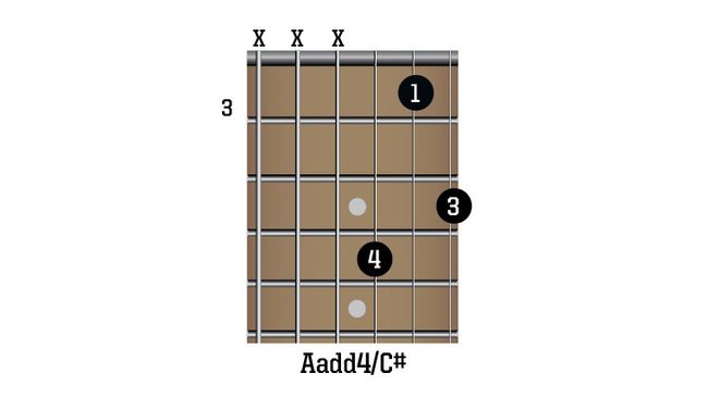 20 Radiohead guitar chords you need to know | MusicRadar