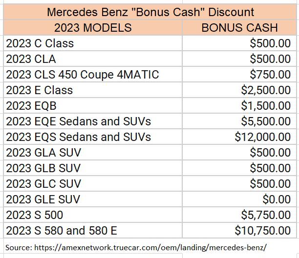 Deep Discounts on New Mercedes Benz Cars | Kiplinger