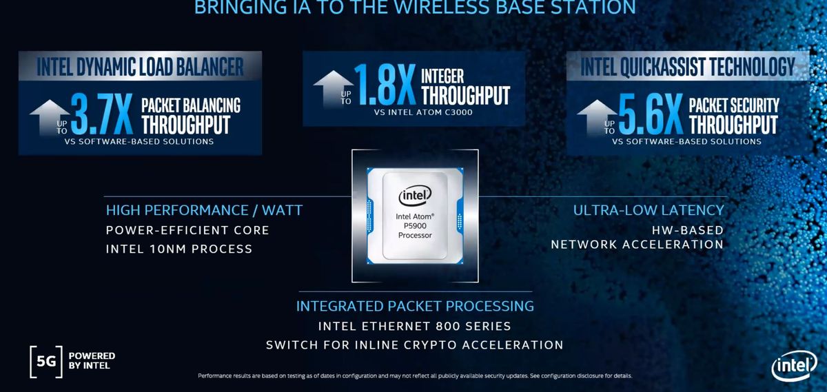 Intel Drops 10nm Tremont Atom P5900, Diamond Mesa eASIC, 'Edgewater ...