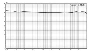Audio-Technica AT-LP7 review | What Hi-Fi?
