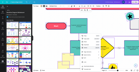 Canva Flowchart Maker review | TechRadar