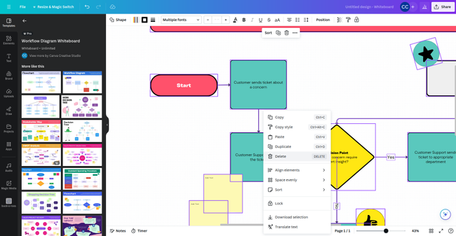 Canva Flowchart Maker review | TechRadar