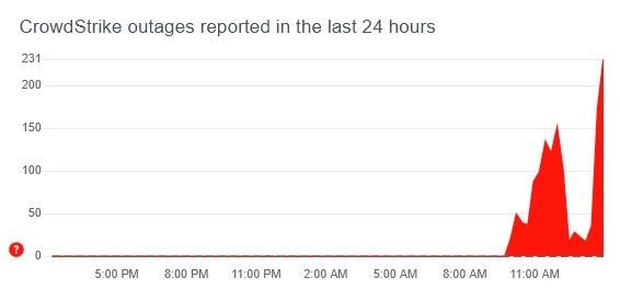 Windows/CrowdStrike outage recap: Today's 'Blue Screen of Death' error ...