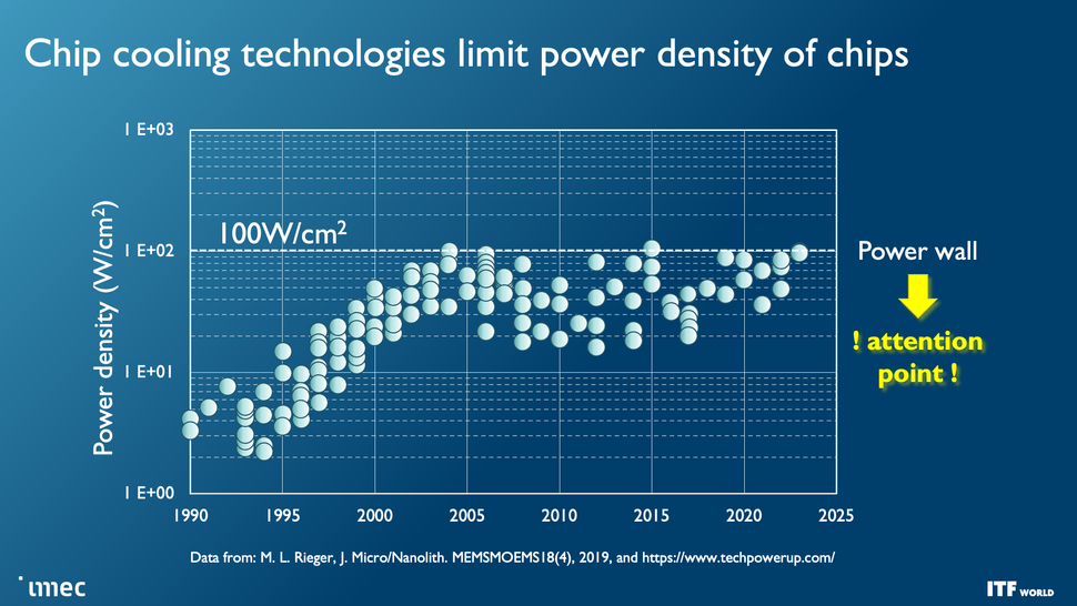 Imec Reveals Sub-1nm Transistor Roadmap, 3D-Stacked CMOS 2.0 Plans ...
