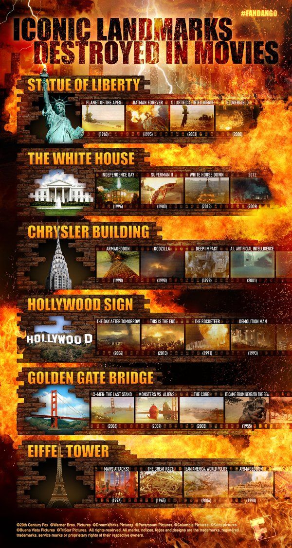 The Famous Movie Monuments That Keep Getting Destroyed | Cinemablend