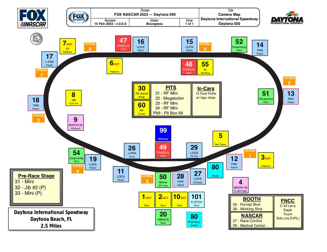 Fox Sports Daytona 500 Coverage To Take ‘XtraMotion’ To Next Level | TV ...