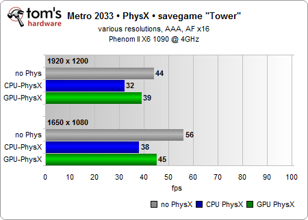 CPU PhysX: Multi-Threading? - Analysis: PhysX On Systems With AMD ...