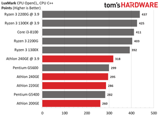 AMD Athlon vs Intel Pentium: Which Cheap Chips Are Best? | Tom's Hardware