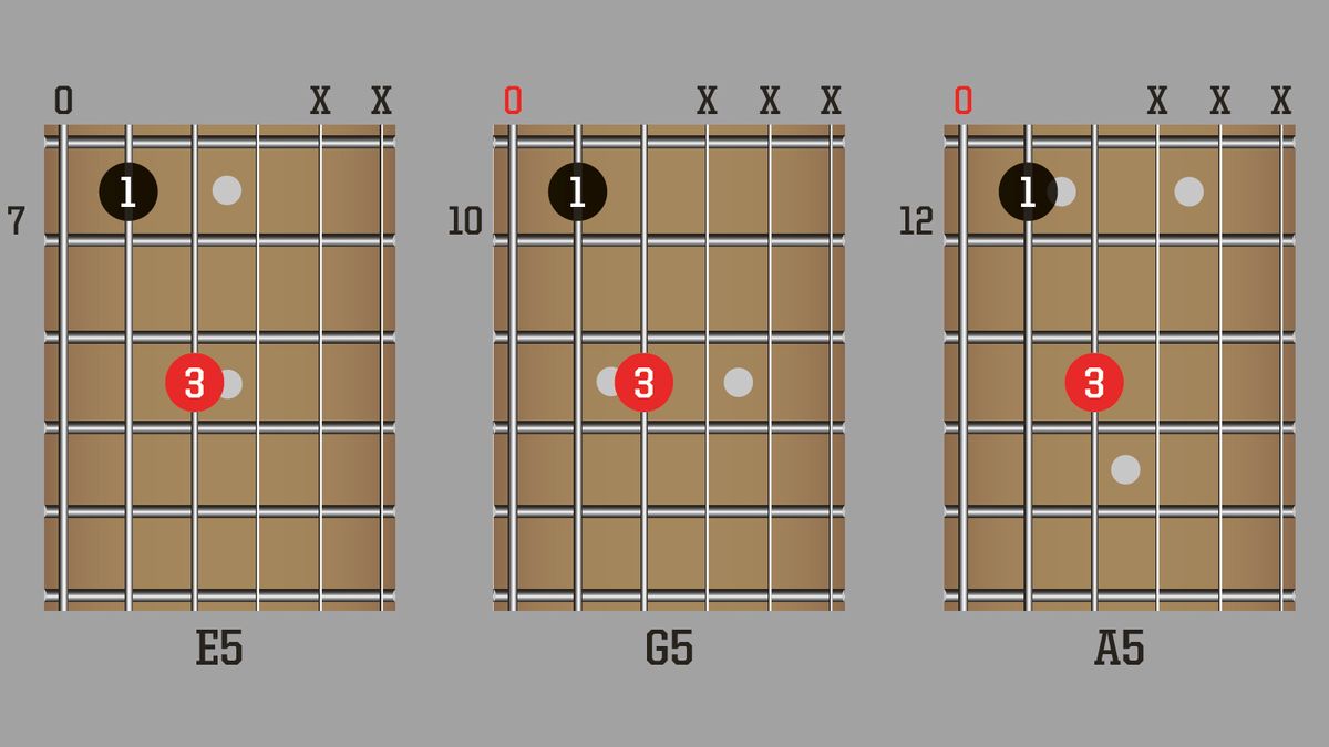Guitar lesson: how to start playing pedal tone riffs | MusicRadar