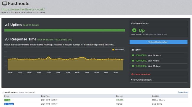 Fasthosts web hosting review | TechRadar