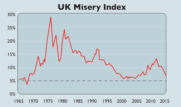 Chart of the week: The feel-good factor returns | MoneyWeek