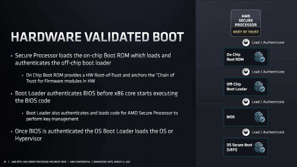 AMD Unveils EPYC 'Milan' 7003 CPUs, Zen 3 Comes to 64-Core Server Chips ...