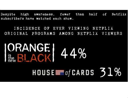 Netflix Numbers | Next TV | Multichannel News