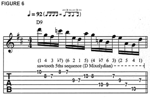 15 scale patterns for guitar that will fire up your solos | Guitar World