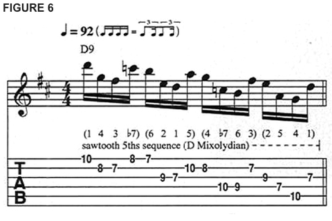 15 scale patterns for guitar that will fire up your solos | Guitar World