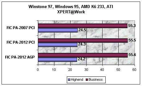 Board Features - FIC PA-2012 Revision 1.2 - The First Socket 7 AGP ...