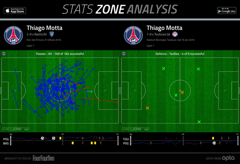 Stats Zone’s European Team of the Month: Messi makes the cut but Prem ...