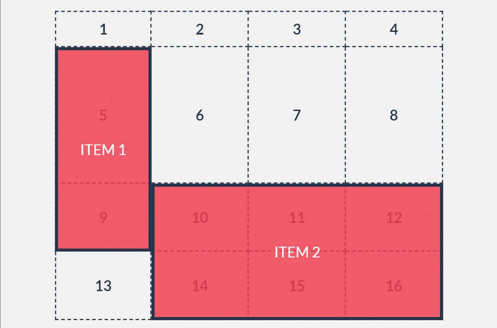 A comprehensive guide to using CSS Grid | Creative Bloq