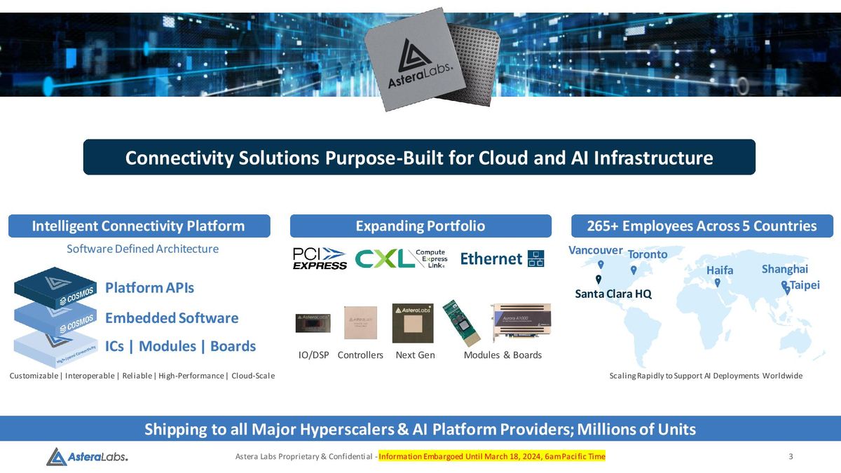 Working PCIe 6.0 connectivity demoed at GTC — Astera Labs' Aries ...
