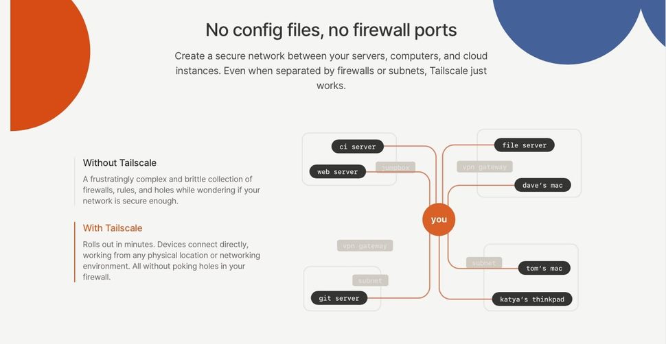 Tailscale VPN review | TechRadar