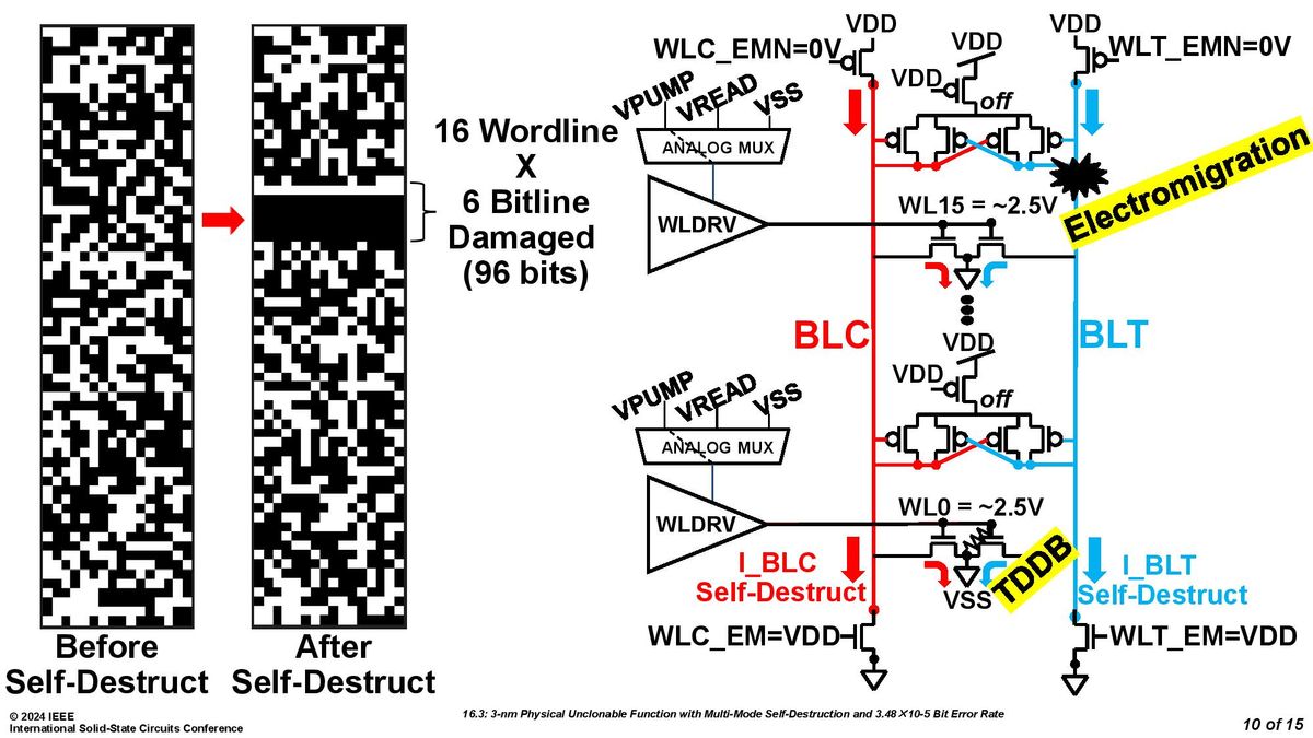 Researchers reveal chips that commit 'circuit suicide' — self ...