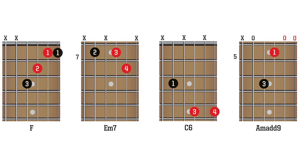 Improve your rhythm guitar playing now with these three types of chords ...