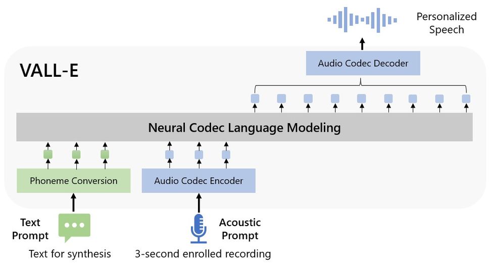 This AI can mimic your voice with a 3-second sample — can you trust ...