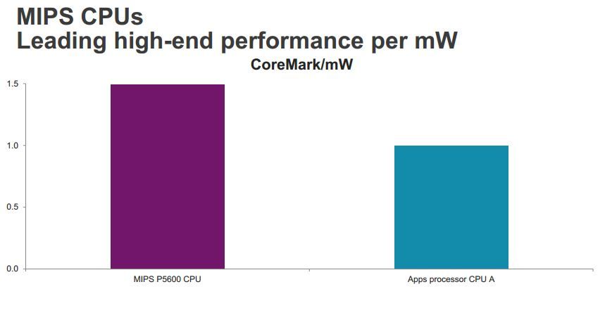 Imagination Technologies' MIPS CPU Architecture vs ARM and Intel