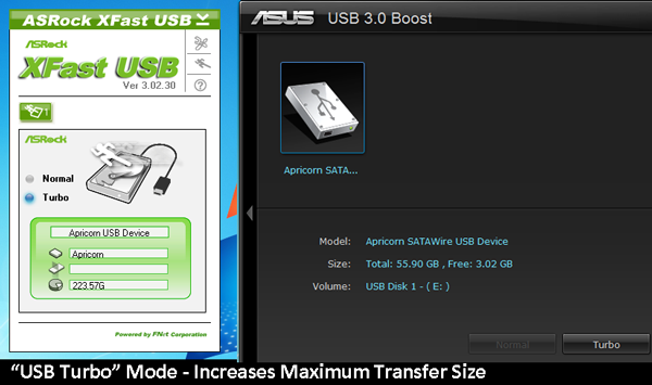 Turbo Mode: Faster USB, With A Caveat - Faster USB 3.0 Performance ...