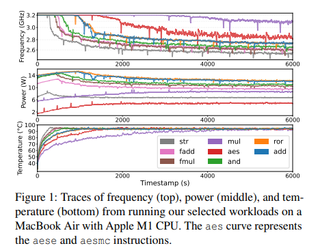 'Hot Pixel' Attack Steals Data From Apple, Intel, Nvidia, and AMD Chips ...
