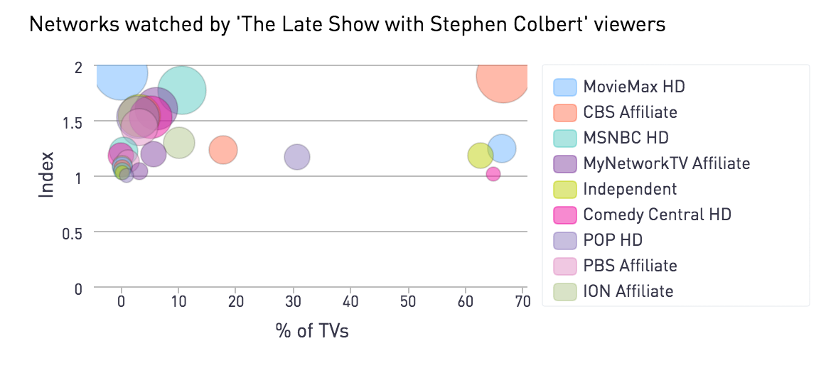The Late Shift: A Deep Dive Into Current Viewership Trends for Late ...