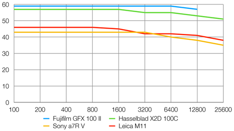 Fujifilm GFX 100 II review: medium format marvel | Digital Camera World