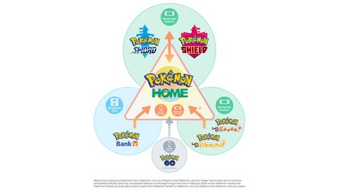 What is Pokémon Home? Nintendo’s Pokémon storage app explained | TechRadar