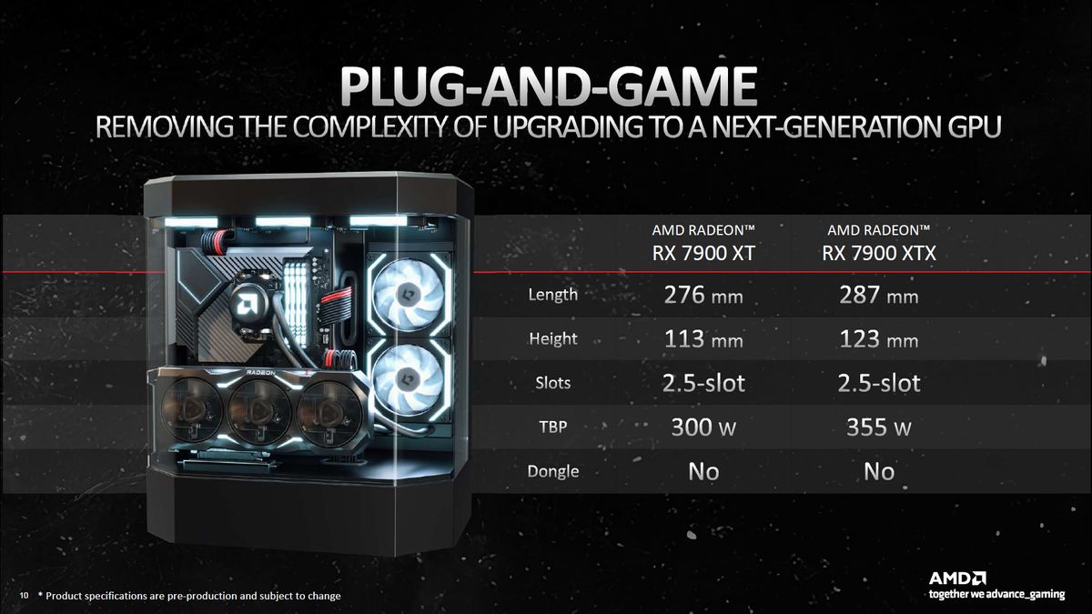 AMD Radeon RX 7900 Series Deep Dive | Tom's Hardware