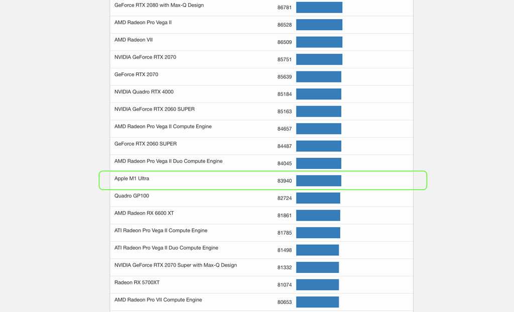 Apple Mac Studio with M1 Ultra benchmarks — here's how fast it is | Tom ...