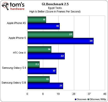 PowerVR SGXMP3: Crazy Fast, But Underutilized Today - Apple iPhone 5 ...