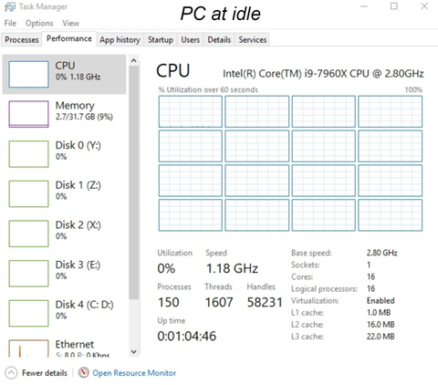 How Much Memory Do You Need: 8, 16 or 32GB of RAM? | Tom's Hardware