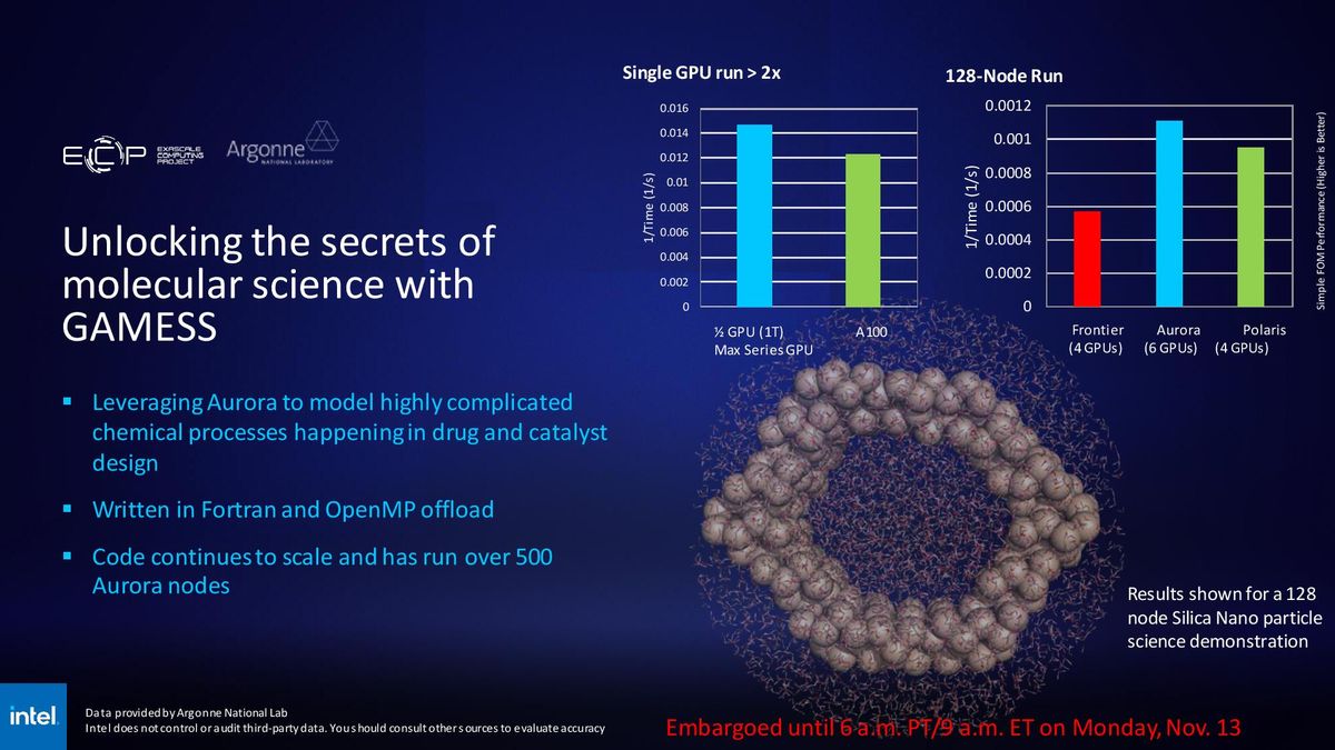 Intel SC23 Update: 1-Trillion Parameter AI Model Running on Aurora ...