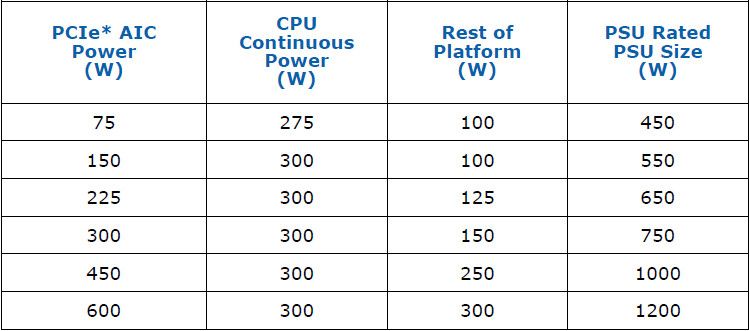The BIG CHANGE - Power Spike Tolerance - Intel's ATX v3.0 PSU Standard ...