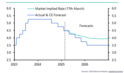 Live: Bank of England holds UK interest rates at 4.5% | MoneyWeek