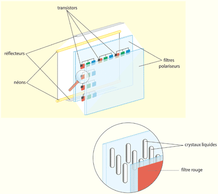 Basics Of LCD - Comparison Of 15" LCD Monitors - Part I | Tom's Hardware