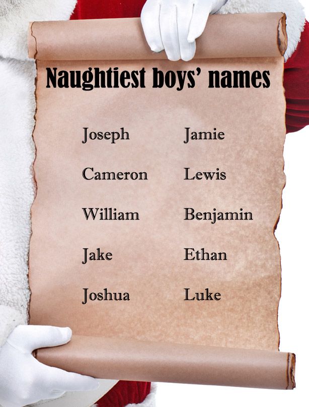 Naughty names: Which baby names have made the list of naughtiest kids ...
