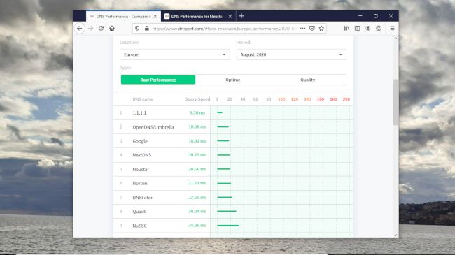 Neustar UltraDNS Public review | TechRadar