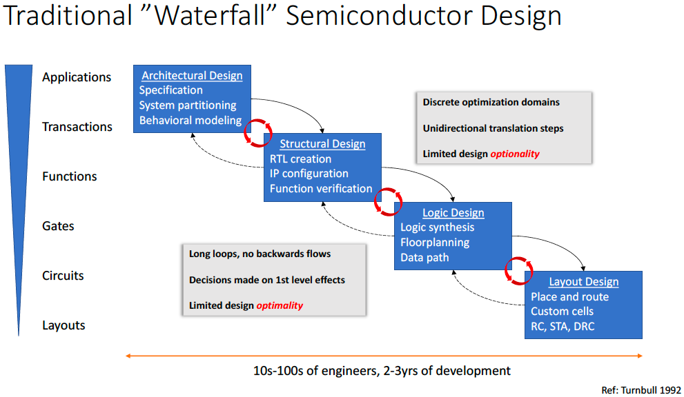 Synopsys' AI-Assisted EDA Tools Aim To Cut GPU Design Costs in Half ...