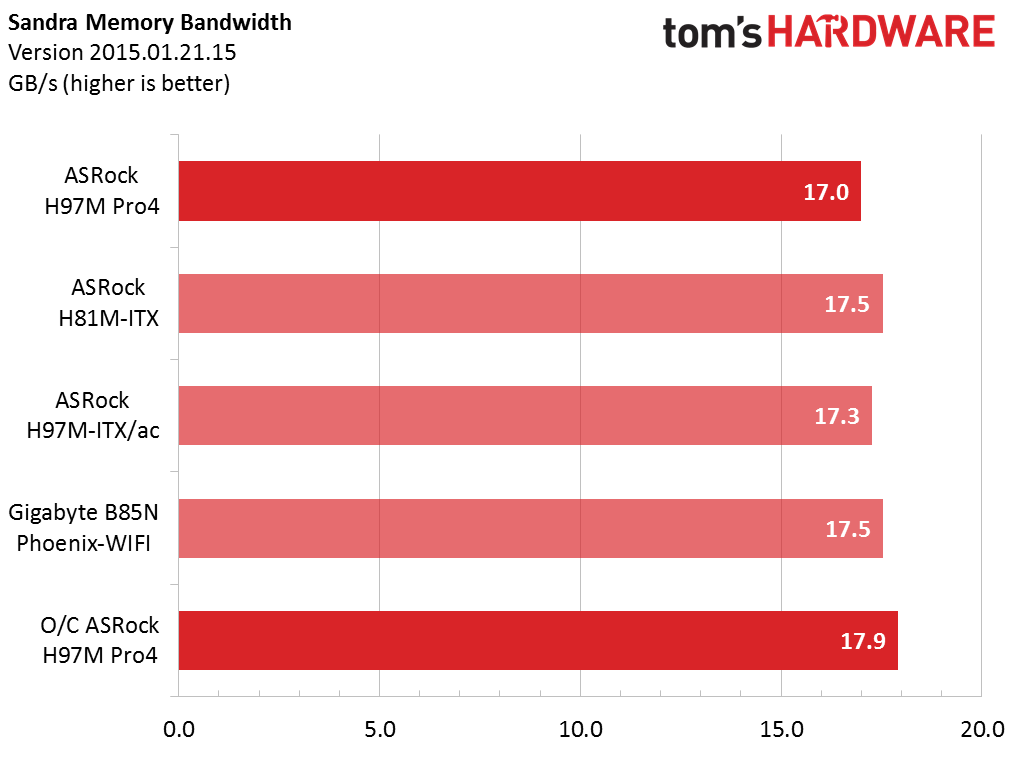 Benchmarks - ASRock H97M Pro4 Motherboard Review - Tom's Hardware | Tom ...
