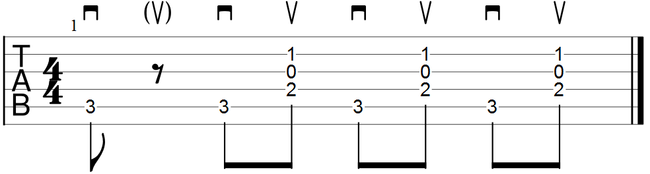 Acoustic Guitar Strumming Patterns | Guitar World